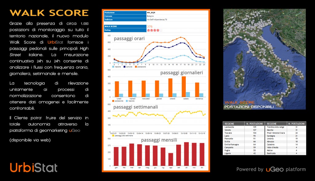 WALK SCORE - UrbiStat - Geomarketing & Market Research