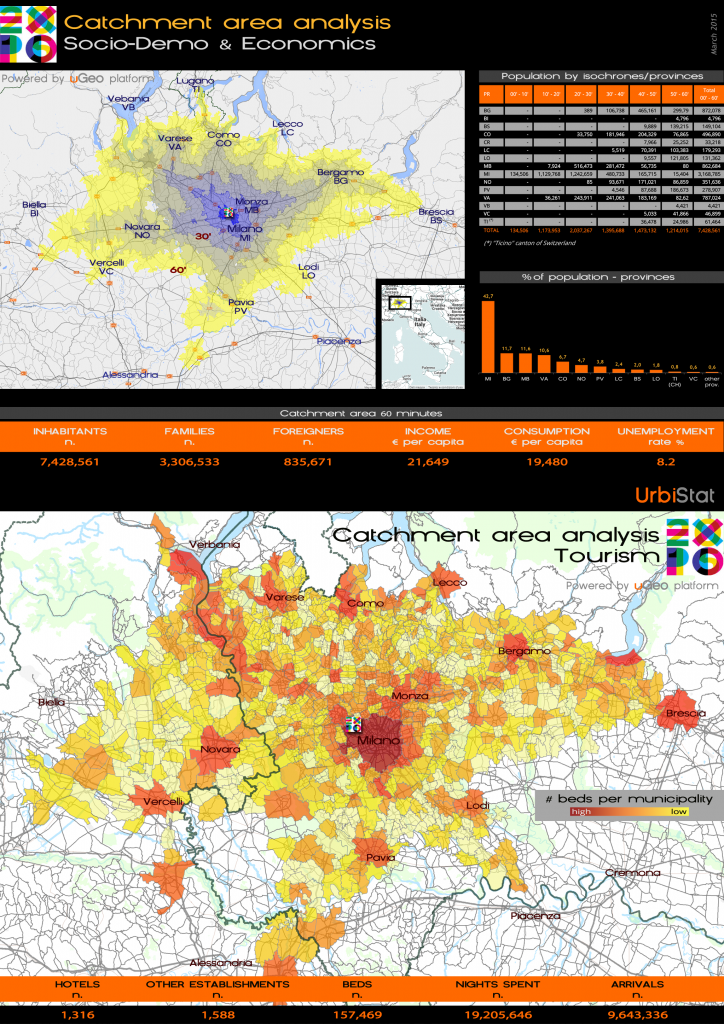 EXPO2015 – CATCHMENT AREA ANALYSIS - UrbiStat - Geomarketing & Market ...