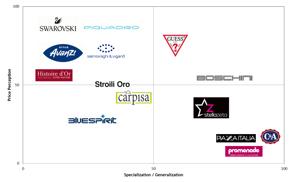 Services for Retail Property Managers - UrbiStat - Geomarketing ...